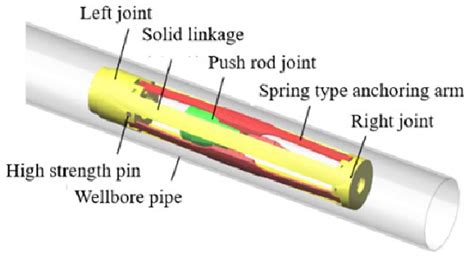Rigid Elastic Coupled Dynamics Model Download Scientific Diagram