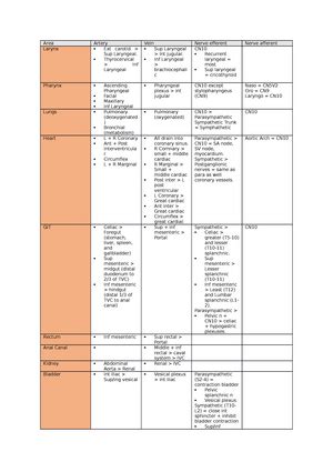 Cranial Nerves Neural And Visceral Anatomy CRANIAL NERVES AND THEIR FORAMEN CRANIAL NERVE I