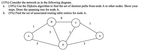 15 Consider The Network As In The Following Diagram A 10 Use