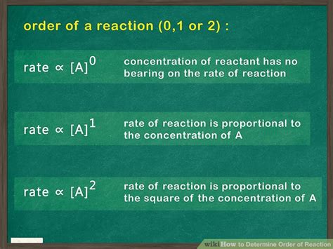 Ways To Determine Order Of Reaction WikiHow