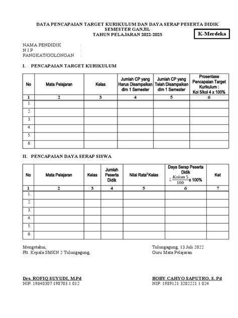 Data Pencapaian Target Dan Daya Serap Pdf