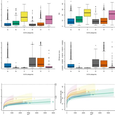 Coefficients Of The Generalised Additive Model Comparing Plant