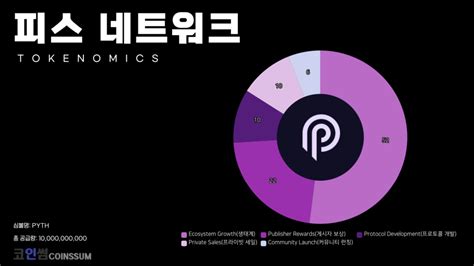 피스 네트워크pyth 코인이란 언락 일정 및 토큰 분석 코인썸