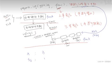 Linux驱动程序的基础linux下驱动程序 Csdn博客 Linux驱动程序的基础linux下驱动程序 Csdn博客