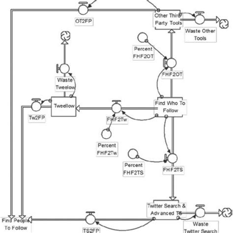 Twitter Model Implementation Table Tweet Download Scientific Diagram