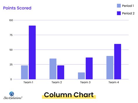 Google Charts Overview Implementation Business Benefits