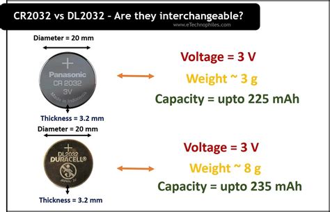 Cr2032 Vs Dl2032 Are They Equivalent Explained