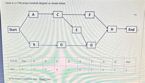 Cpm Diagram Microsoft Project What Is Are The Critical Paths