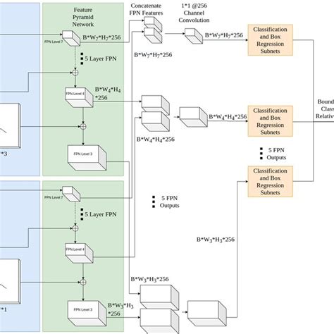 The Late Rgbd Fusion Network Adapted From Lin Et Al 2020 The