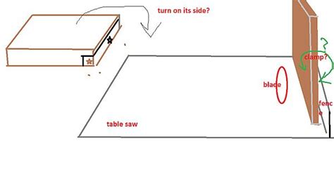 Cutting A Rabbet Album On Imgur