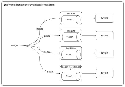 Mysql死锁 线上问题排查案例 Moatkon