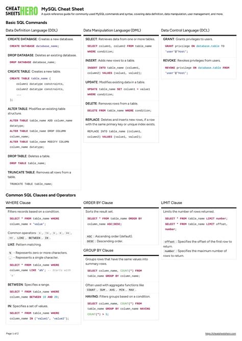 Mysql Cheatsheets Cheat Sheets Hero