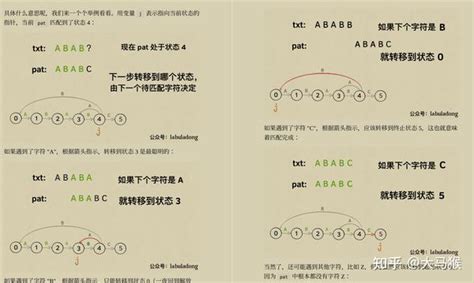 字节再次出圈！github上爆火一星期的算法刷题手册竟出自这人之手 知乎