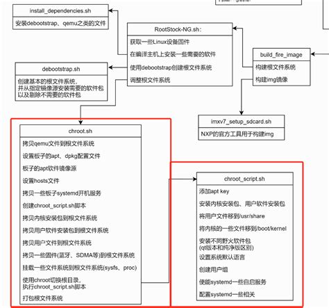 14 野火根文件系统定制 — 野火 嵌入式linux镜像构建与部署——基于lubancat Imx8mmini开发板 文档