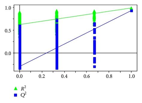 Results Of Multivariate Data Analysis And Validation Based On ¹h Nmr Download Scientific