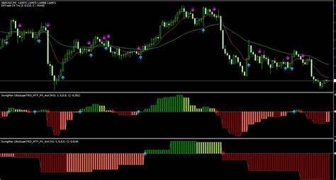 TRIX Crossover Indicator For MT4 Triple EMA