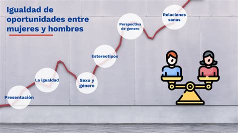 Igualdad De Derechos Entre Hombres Y Mujeres By Lorena De La Calle On Prezi