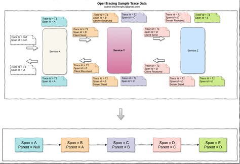 Build A Modern Scalable System Runtime Challenges Zhs Pocket