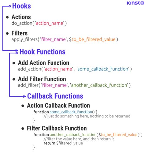 Wordpress Hooks How To Use Actions Filters And Custom Hooks