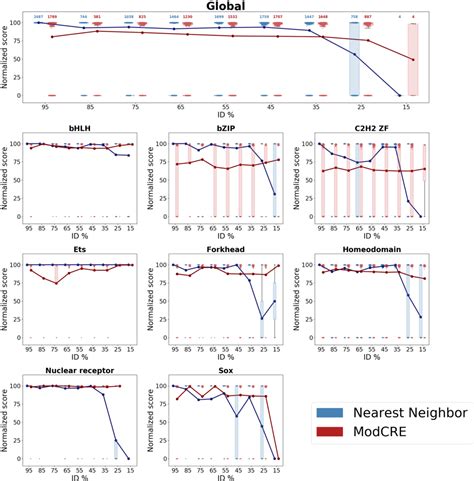 Figure 1 From Automated Structure Based Learning To Model Co Operativity And Protein Dna