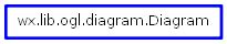 Wx Lib Ogl Diagram Diagram Wxpython Phoenix Documentation