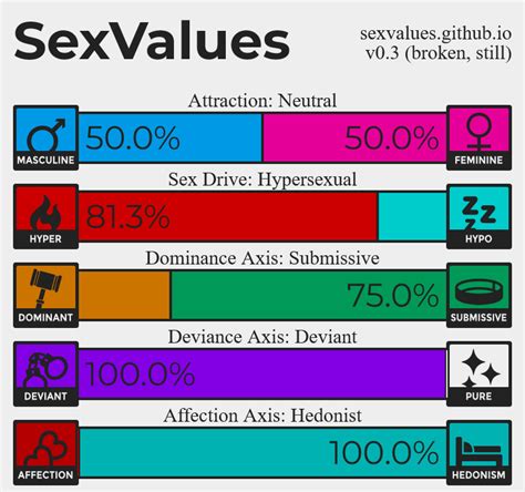 Sexvalues Results R PoliticalCompass Sexvalues Results R PoliticalCompass