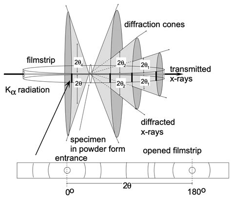 15 X Rays And X Ray Diffraction Chemistry Libretexts