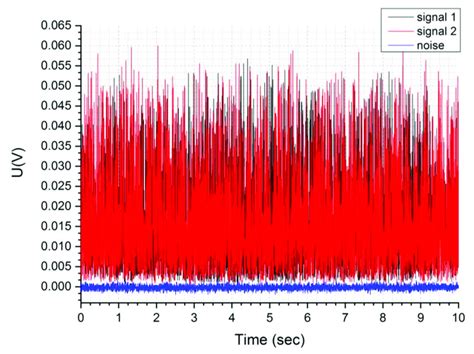 Radiofrequency Spectra Of The Signal At The Output Of The Master Download Scientific Diagram