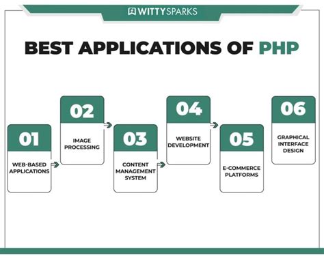 Advantages And Disadvantages Of Php