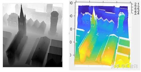 深度图转3d点云计算方法 知乎