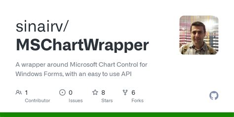 github sinairv mschartwrapper a wrapper around microsoft chart control for windows forms