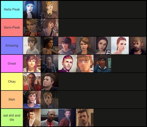 No Spoilers A Tier List Of Most Of The Characters From Life Is