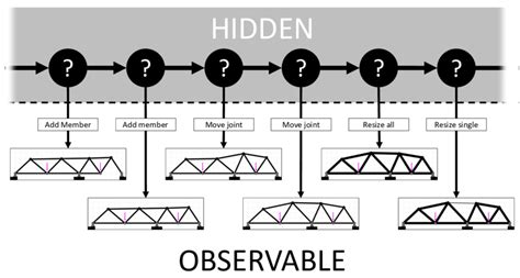 Example Truss Operation Sequences Download Scientific Diagram