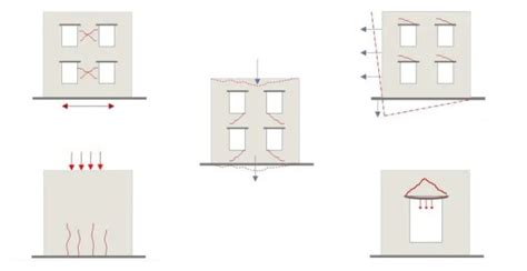 Structural Failure Causes Effects And Solutions BibLus