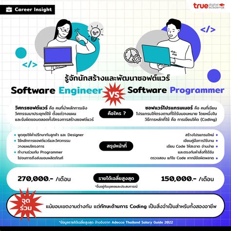 รู้จักนักสร้างและพัฒนาซอฟต์แวร์ Software Engineer Vs Programmer