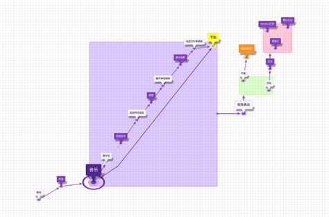 codelab 纪事 codelab
