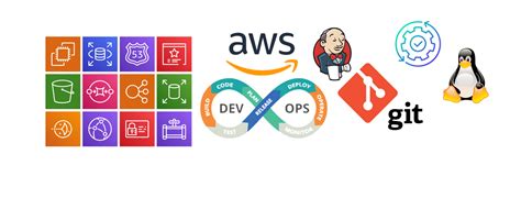 AWS CLOUD ICONS Figma