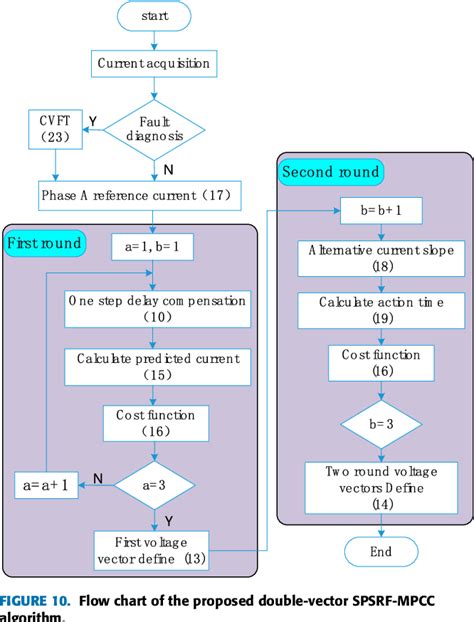 Figure 1 From Research On Short Circuit Of Fault Tolerant Permanent