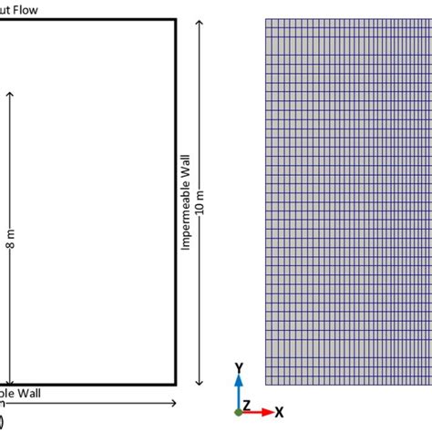 A Computational Domain And B Computational Grid With Injection Well Download Scientific