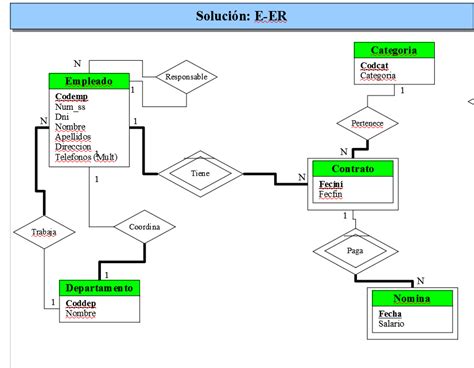 Sql Problema Foreign Key Referencia A Tabla No Valida Stack Overflow En Español