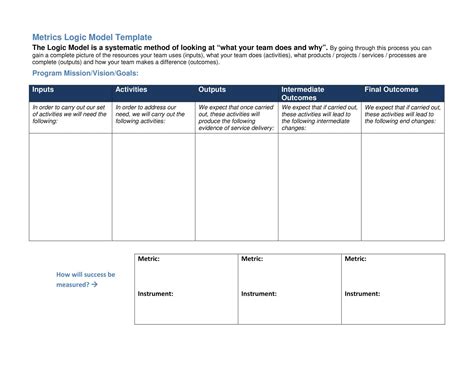 Editable Logic Model Template Br