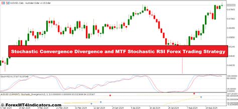 Stochastic Convergence Divergence And Mtf Stochastic Rsi Forex Trading