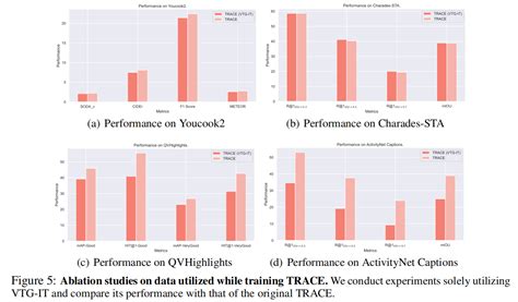 Trace Temporal Grounding Video Llm Wolf Lls Blog
