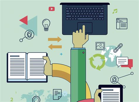 Flipped Classroom Mind Map