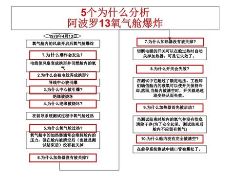 个为什么 问题分析法 多案例ppt 知乎