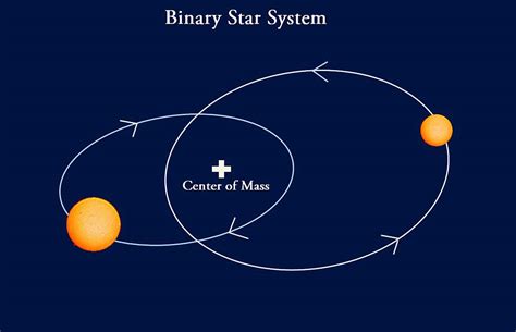 The Precession Of The Equinoxes Is Caused By The Rotation Of The Solar