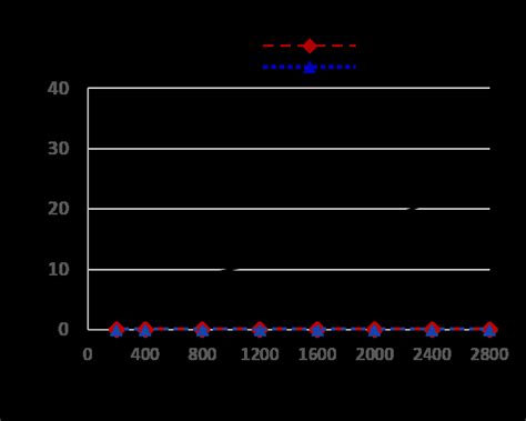 Evaluation of Safety against the GPS error σ r Download Scientific Diagram