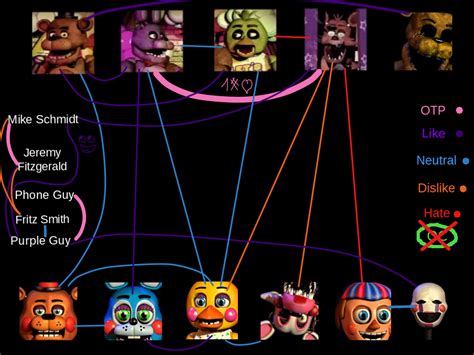 🔥 50 Fanf Wallpapers Wallpapersafari