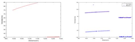 An Improved Backward Smoothing Method Based On Label Iterative Processing