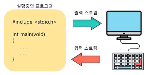 파일 입출력 C언어 기초 가이드 Step 2 연구학습지원 서비스 At Sejong University